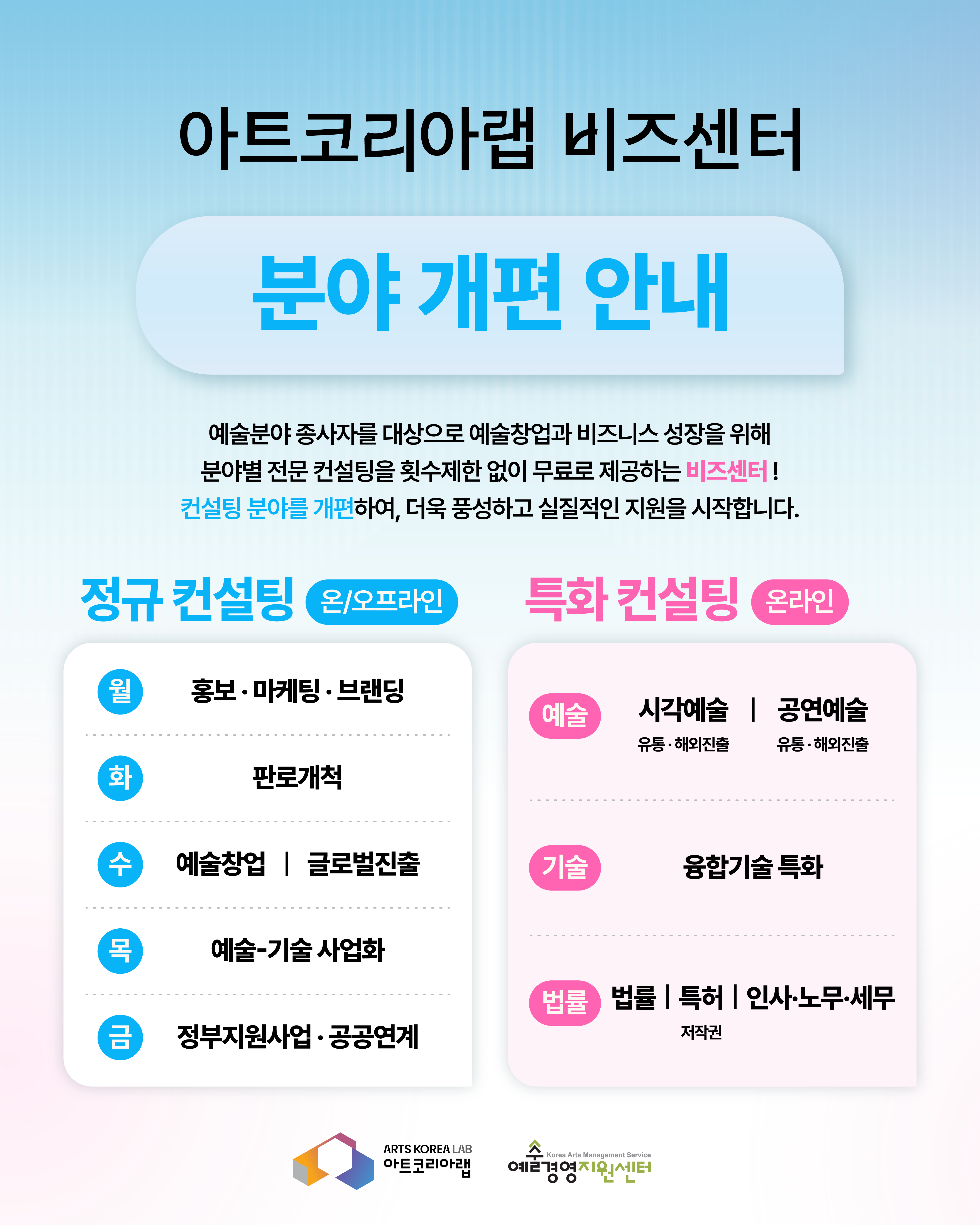 아트코리아랩